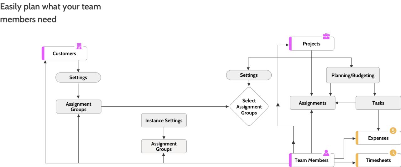 Startly - Your Service Organization Streamlined with Startly