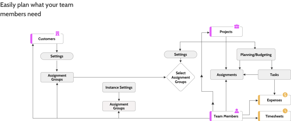 Startly - Your Service Organization Streamlined with Startly