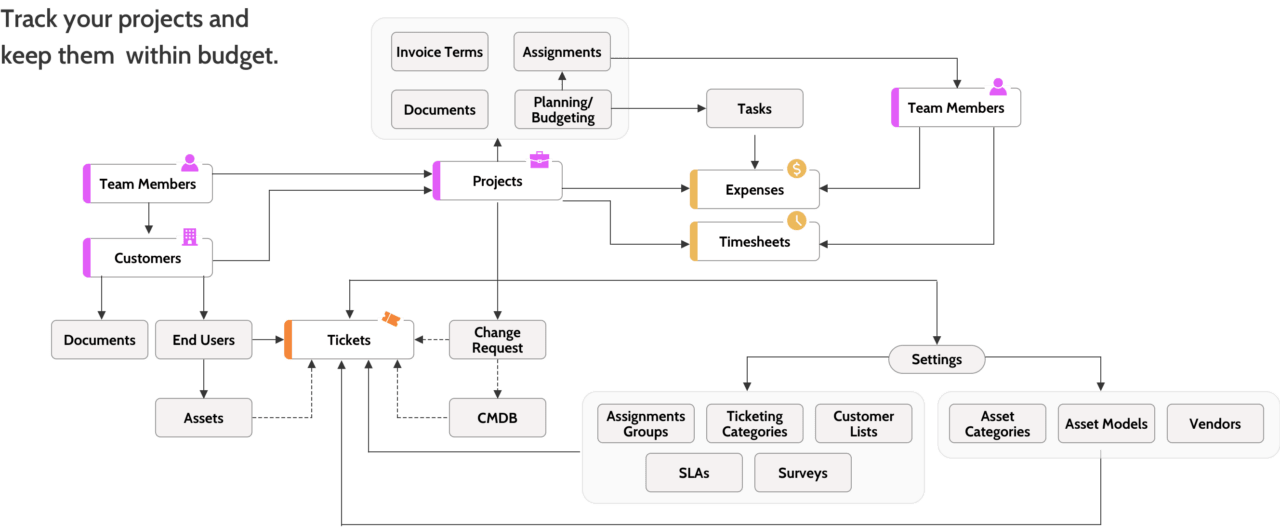 Startly - Your Service Organization Streamlined with Startly