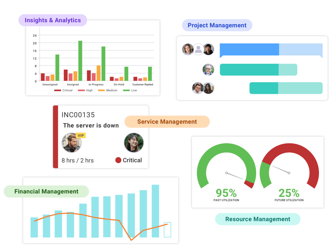 Startly - Your Service Organization Streamlined with Startly