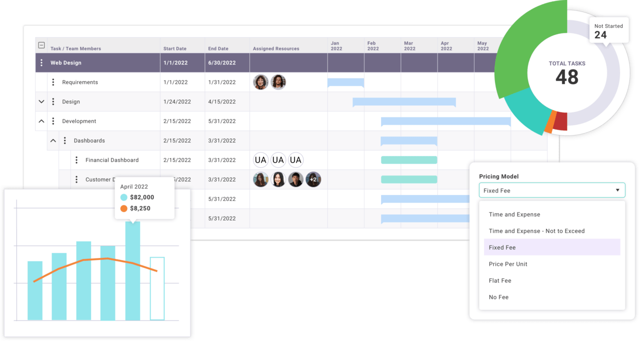 Project Management - Startly