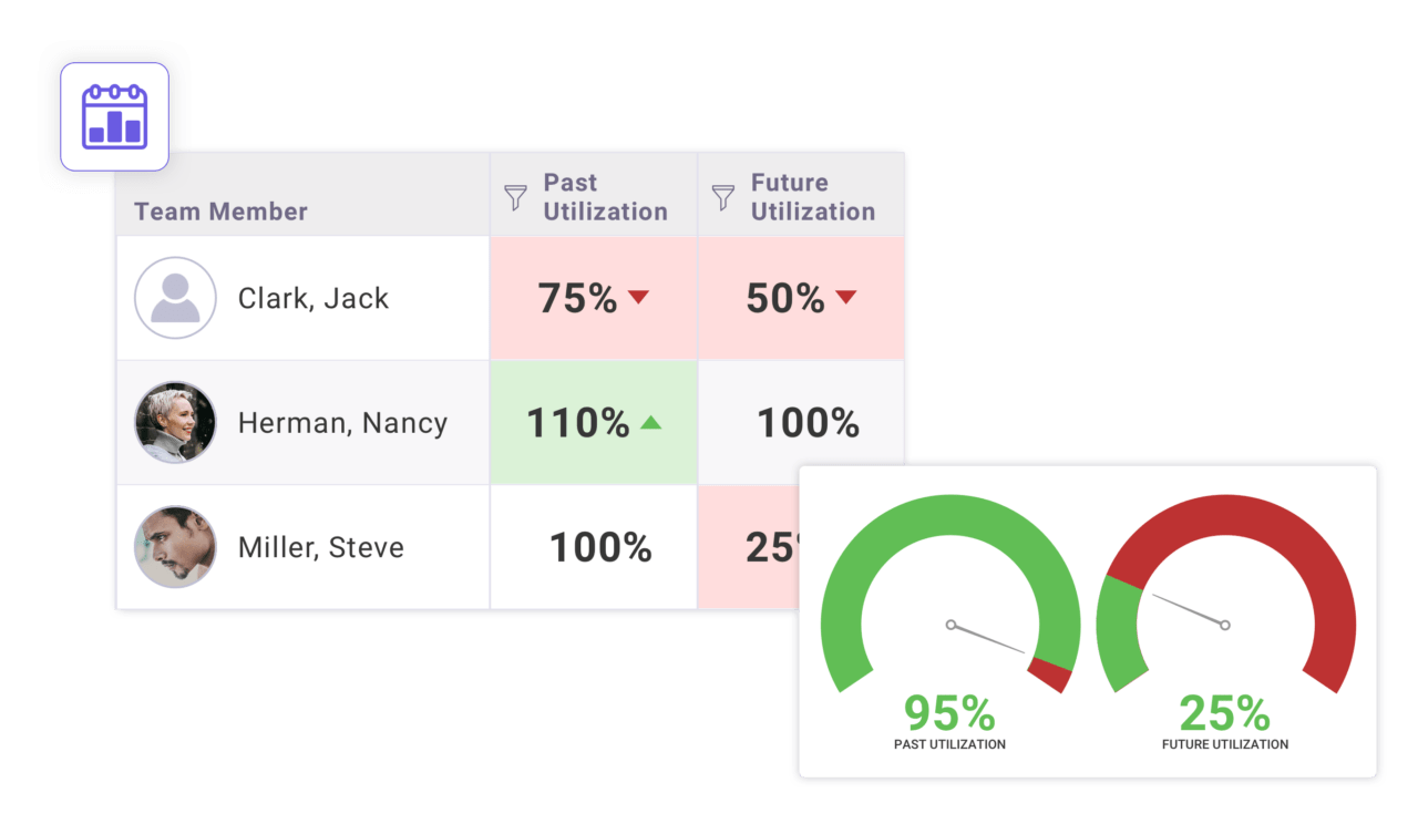 Resource Management - Startly