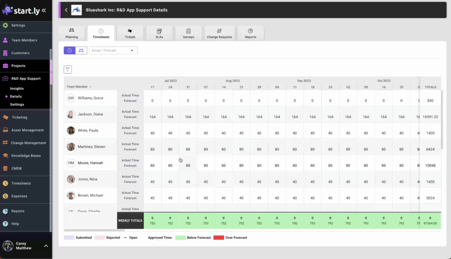 Startly ITSM Software: Managing IT with Ease and Insight » Startly Labs